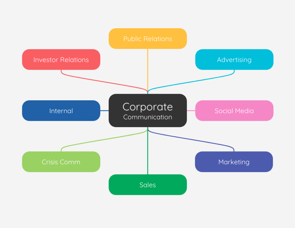 Unlocking Effective Corporate Communication -A Practical Guide
