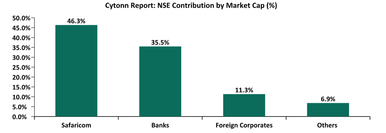 Vibrant Capital Markets Are An Important Cog For Economic Growth