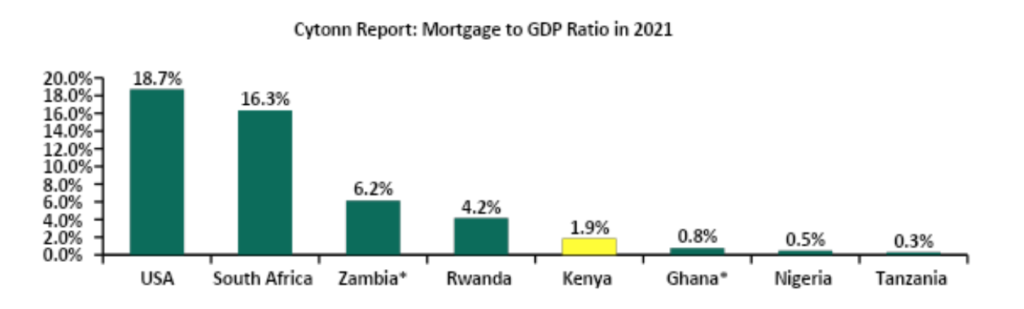 The Kenya Mortgage Refinance Company (KMRC) As A Vital Resource In ...